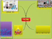 P6 PBL - Mind Map